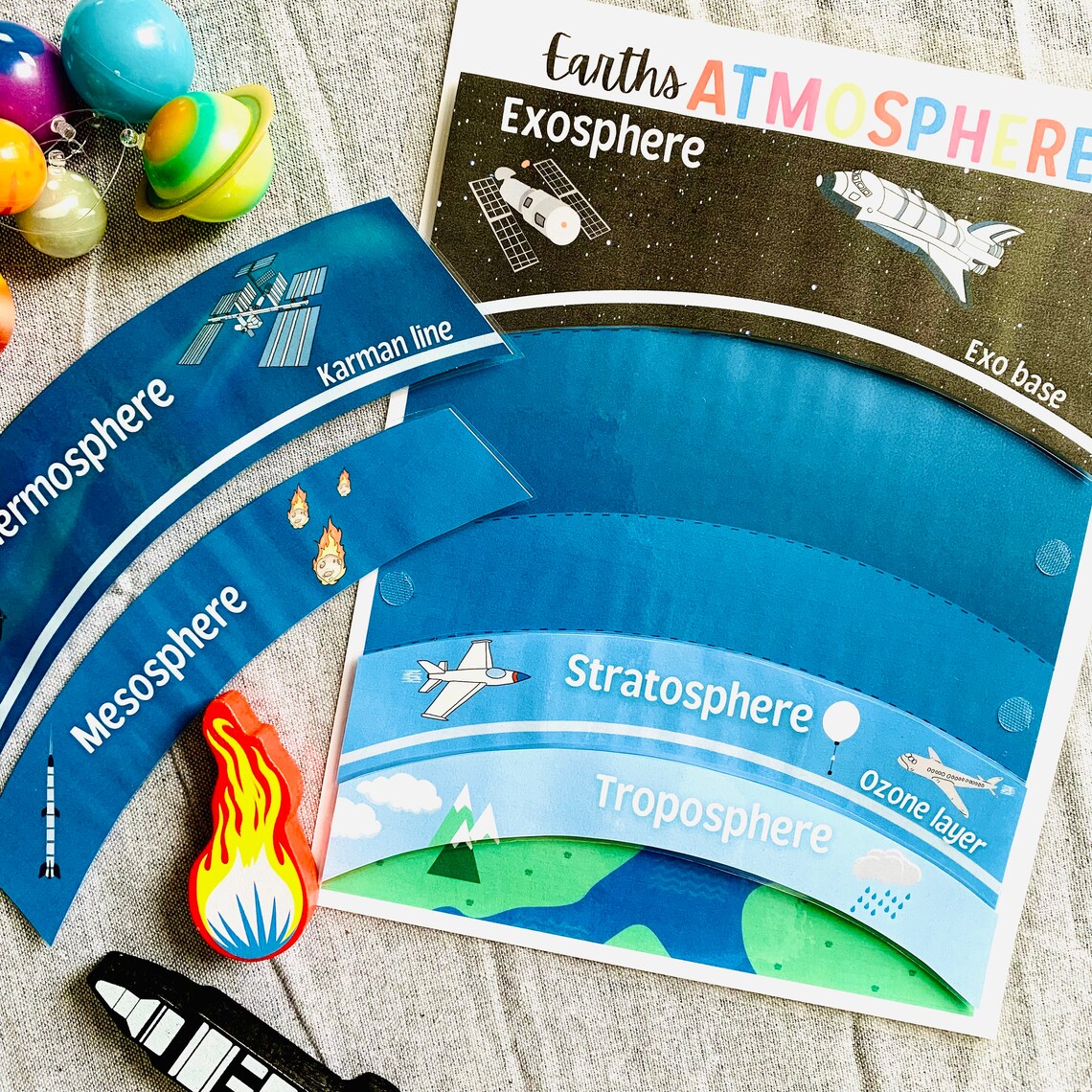 Earths Atmosphere Activity Atmospheric Layers Activity Earth - Etsy