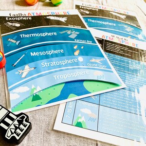 Earths Atmosphere Activity, Atmospheric Layers Activity, Earth Science ...