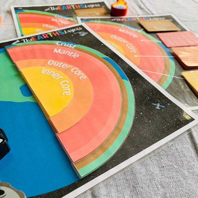 Earth Layers Activity Earth Science Printable Earth - Etsy