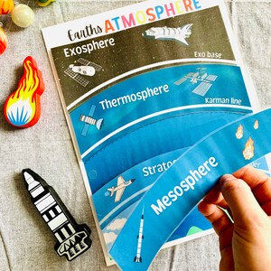 Earths Atmosphere Activity, Atmospheric Layers Activity, Earth Science ...