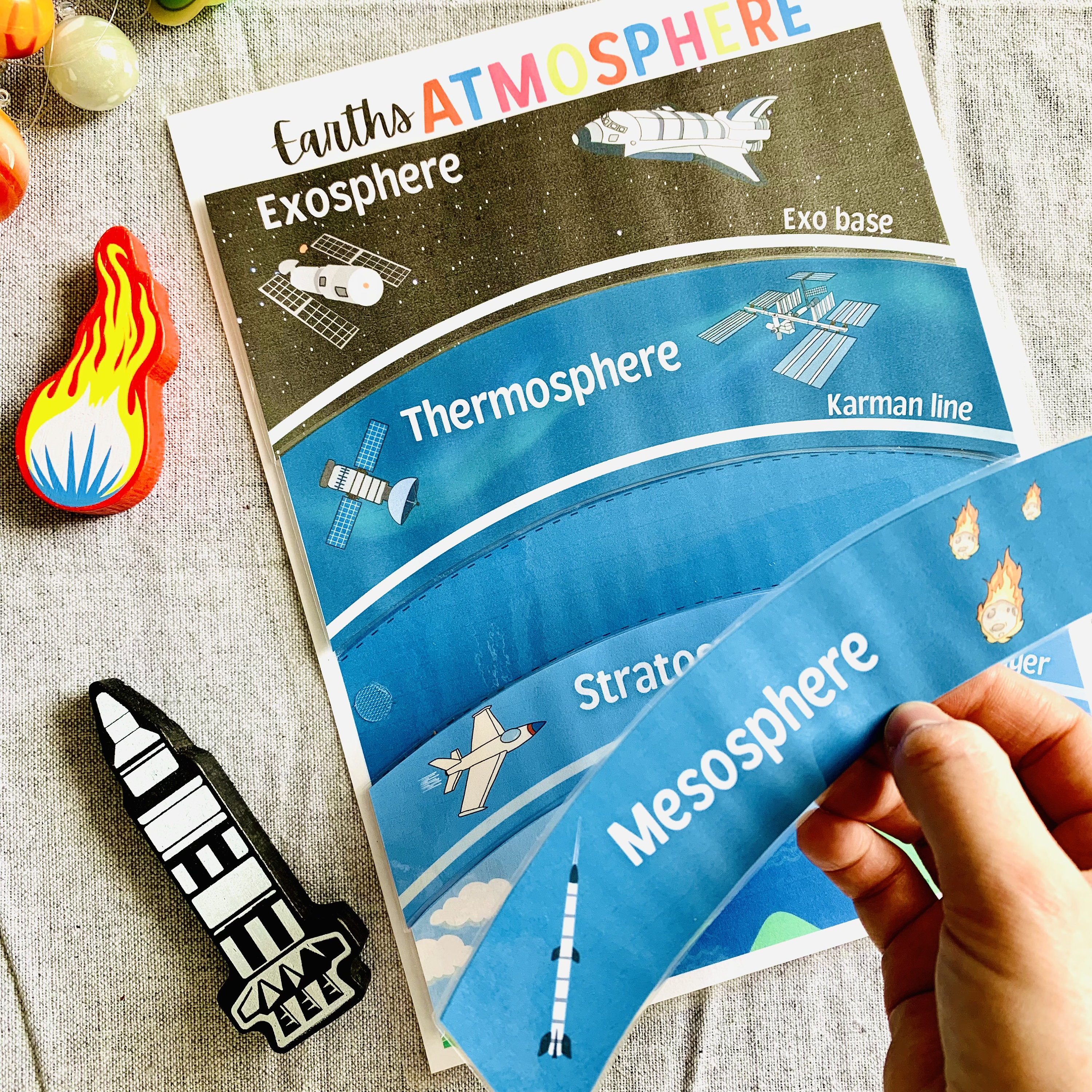 Earths Atmosphere Activity, Atmospheric Layers Activity, Earth Science ...