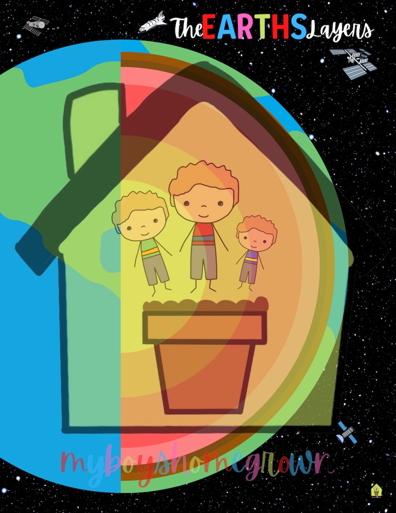 Earth Layers Activity Earth Science Printable Earth - Etsy