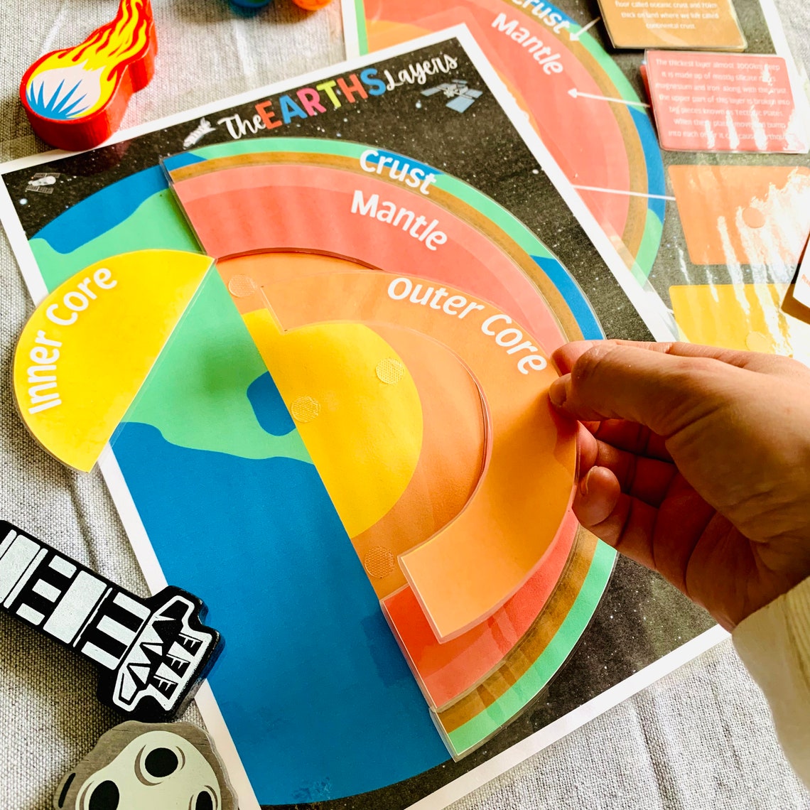 Earth Layers Activity Earth Science Printable Earth - Etsy