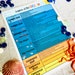 Ocean Layers Printable, Ocean Zones, Pelagic Zones, Learn About the ...