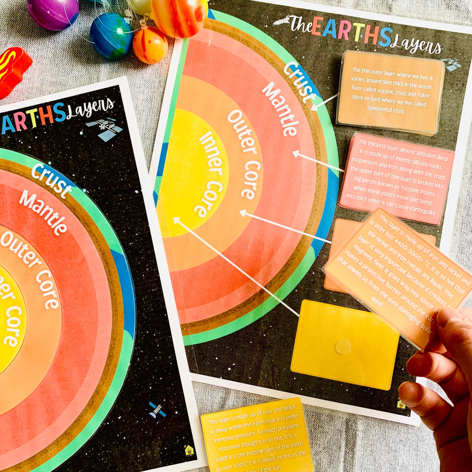 Earth Layers Activity, Earth Science Printable, Earth Structure, Layers ...