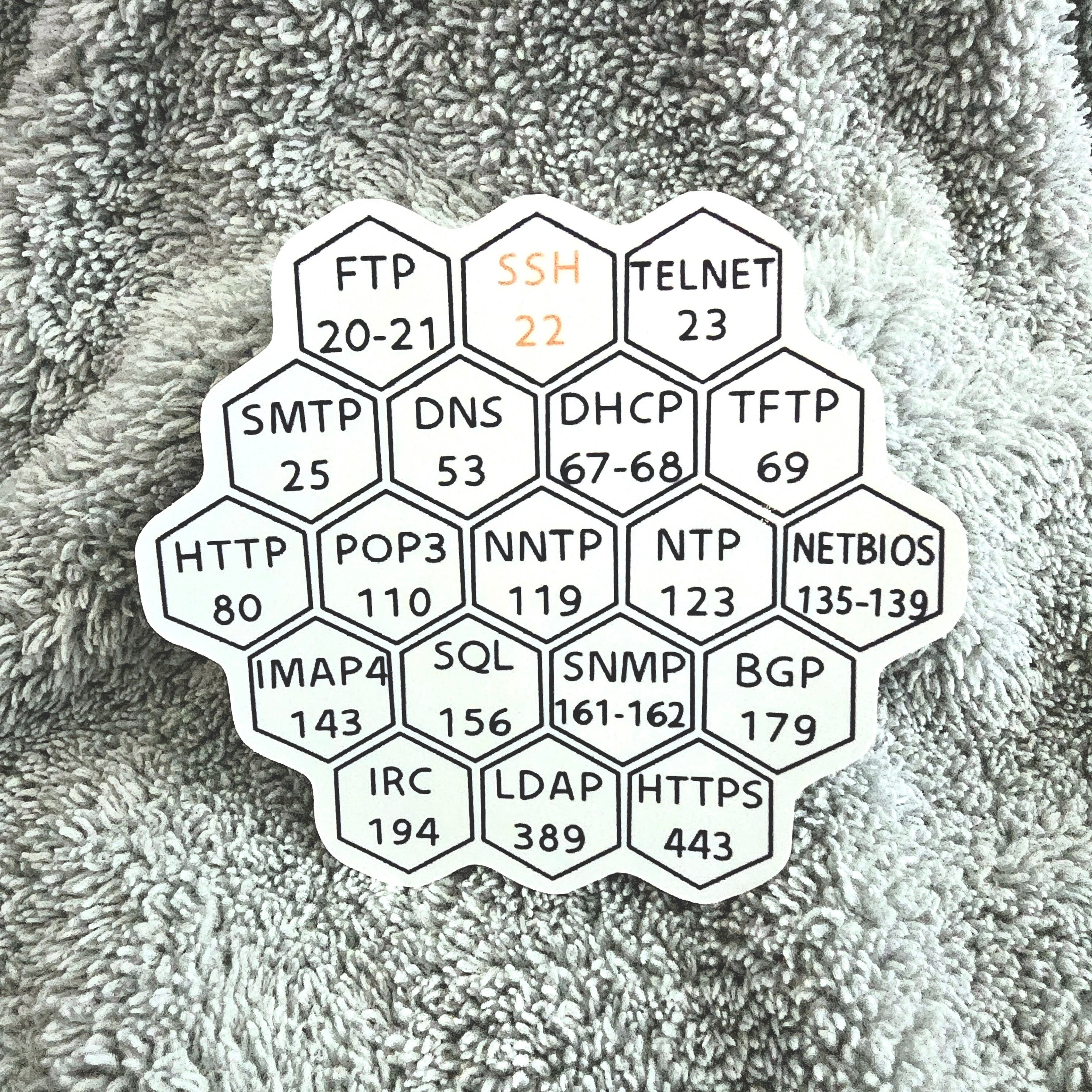 Computer Ports Vinyl Sticker - Etsy