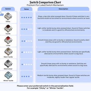 Mechanical Switch Clicky Fidget - Custom 105+ Colors, 9 Key Bubble Base ...
