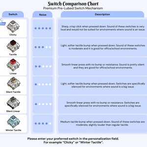 Mechanical Switch Clicky Fidget - 105+ Colors, 12 Keys Dodecahedron ...