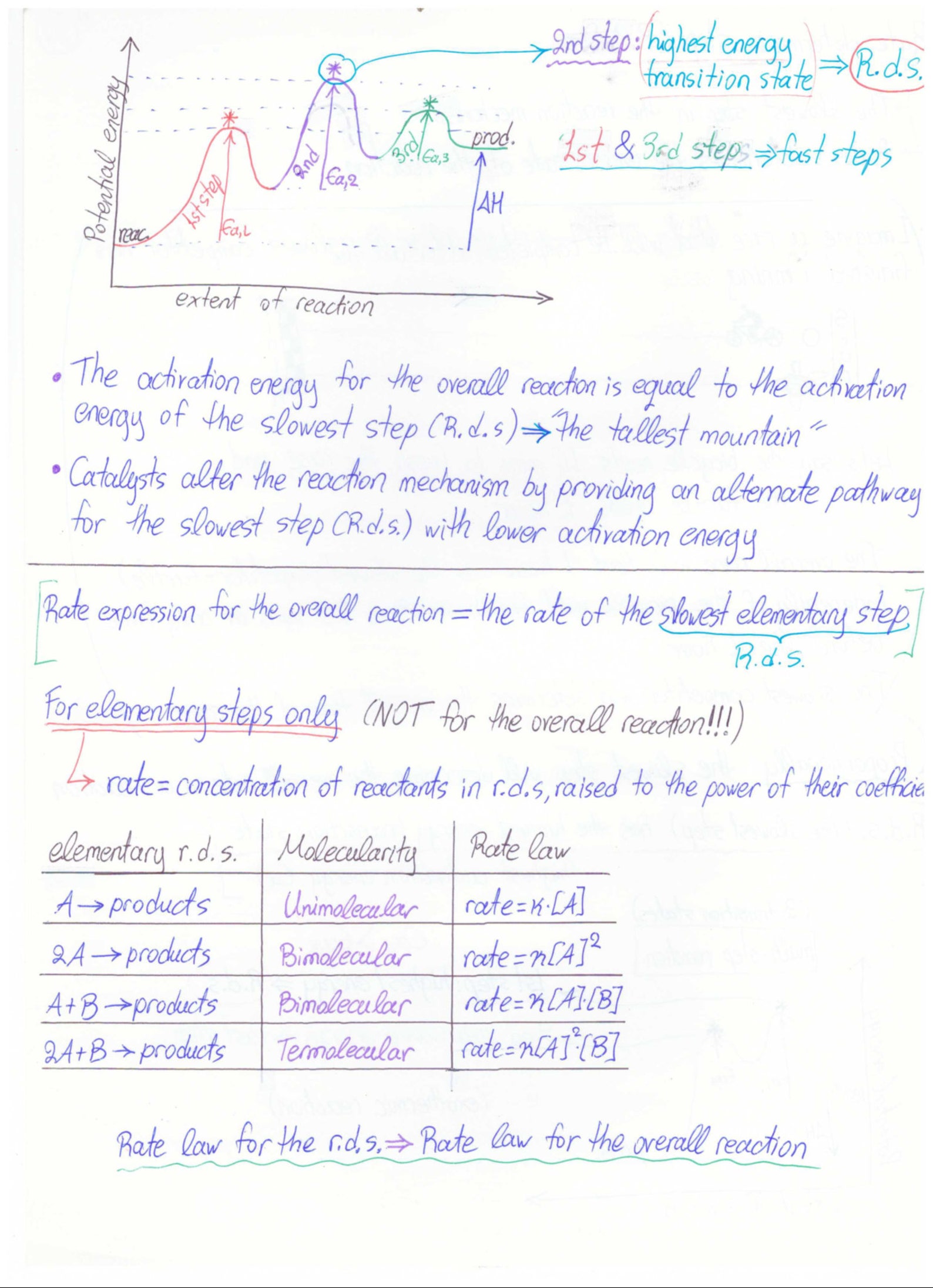 IB Chemistry Study Notes With Exercises and Examples HL and SL ...