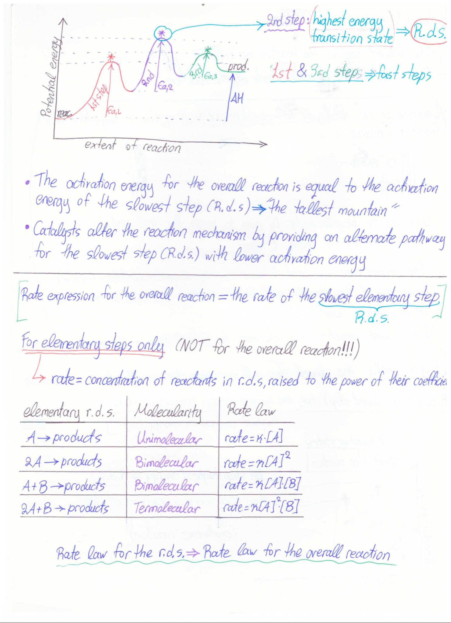 IB Chemistry Study Notes With Exercises and Examples HL and SL ...