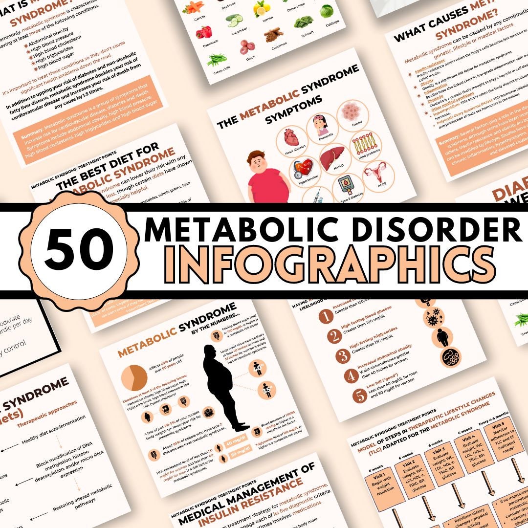 Metabolic Disorder Infographic Templates, Metabolic Syndrome ...