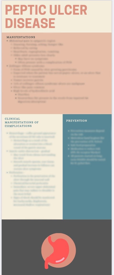 Peptic Ulcer Disease NURSING NOTES - Etsy