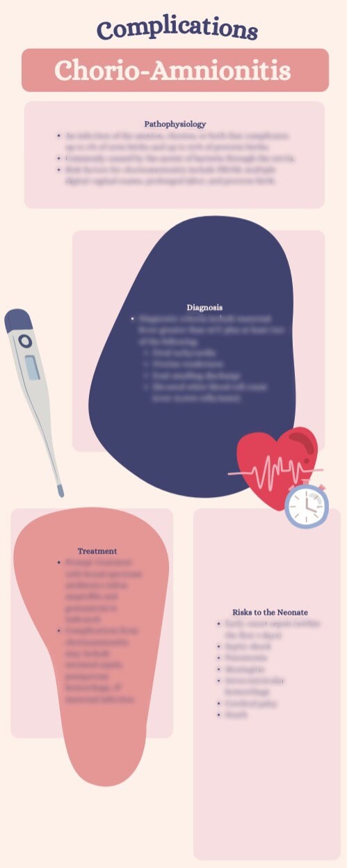 Pregnancy Complications: Chorio-amnionitis, Post-term Pregnancy ...