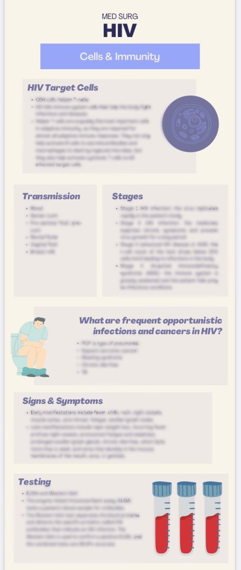 HIV NURSING NOTES - Etsy