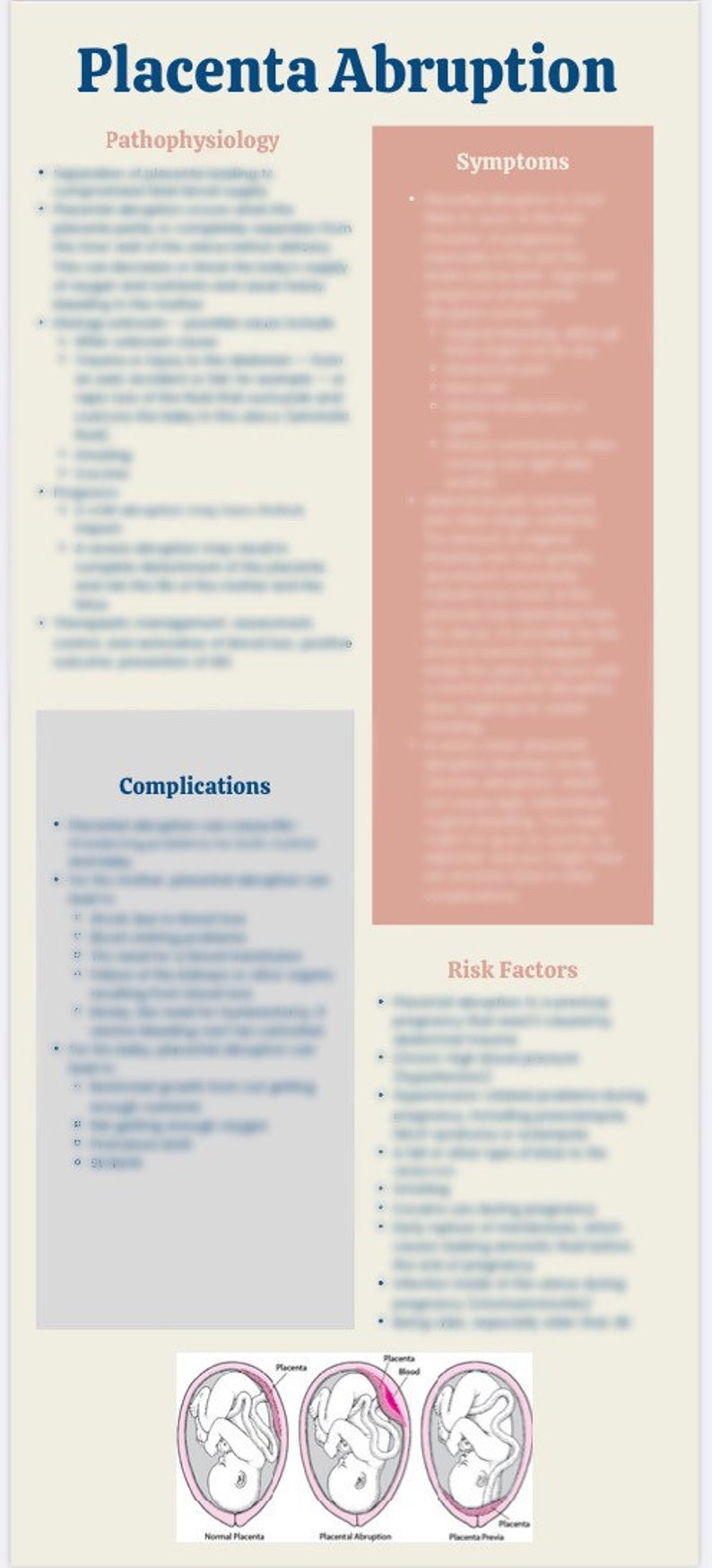 Placenta Previa and Placenta Abruption Nursing Notes - Etsy