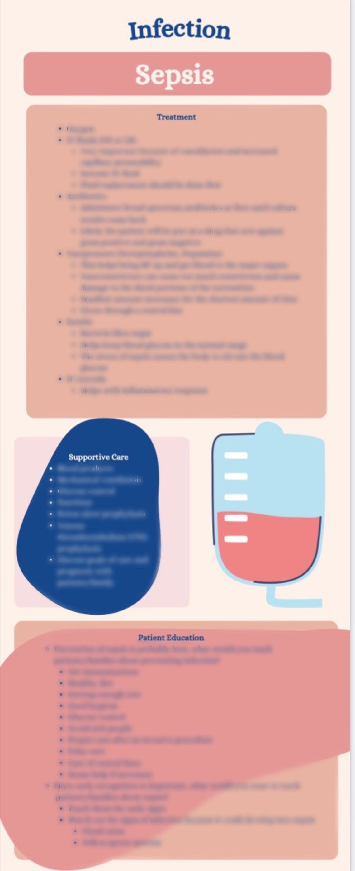 Urinary Tract Infection UTI & Sepsis NURSING NOTES - Etsy