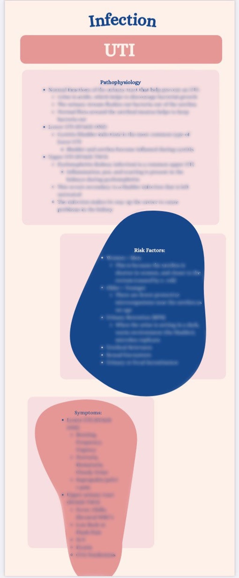 Urinary Tract Infection (UTI) & Sepsis NURSING NOTES - Etsy