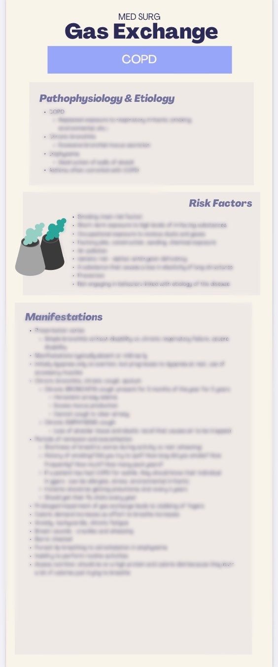 COPD NURSING NOTES - Etsy