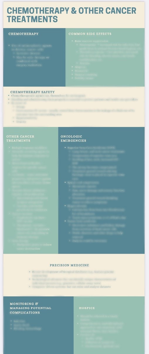 Cellular Regulation: Cancer NURSING NOTES - Etsy