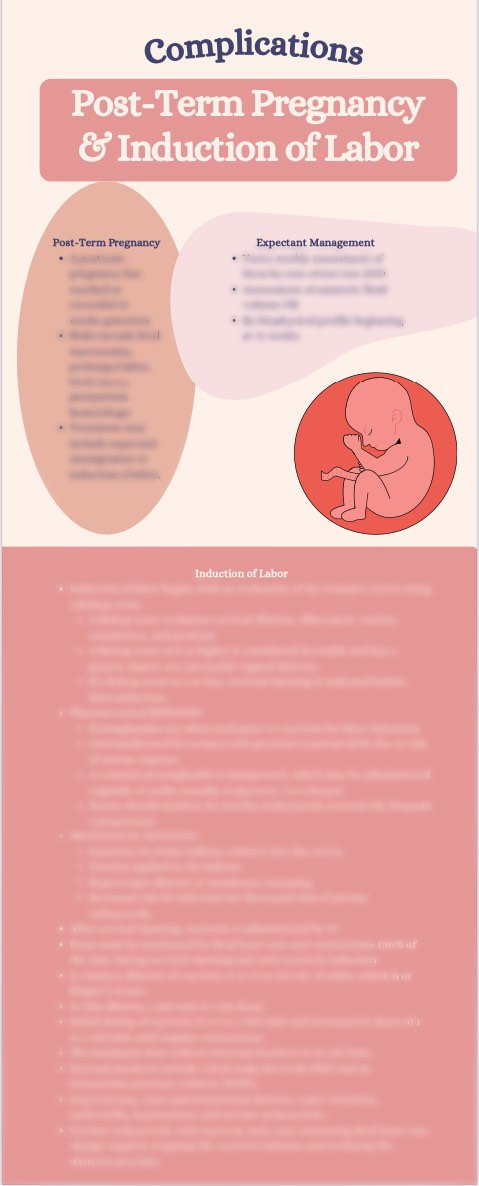 Pregnancy Complications: Chorio-amnionitis, Post-term Pregnancy ...