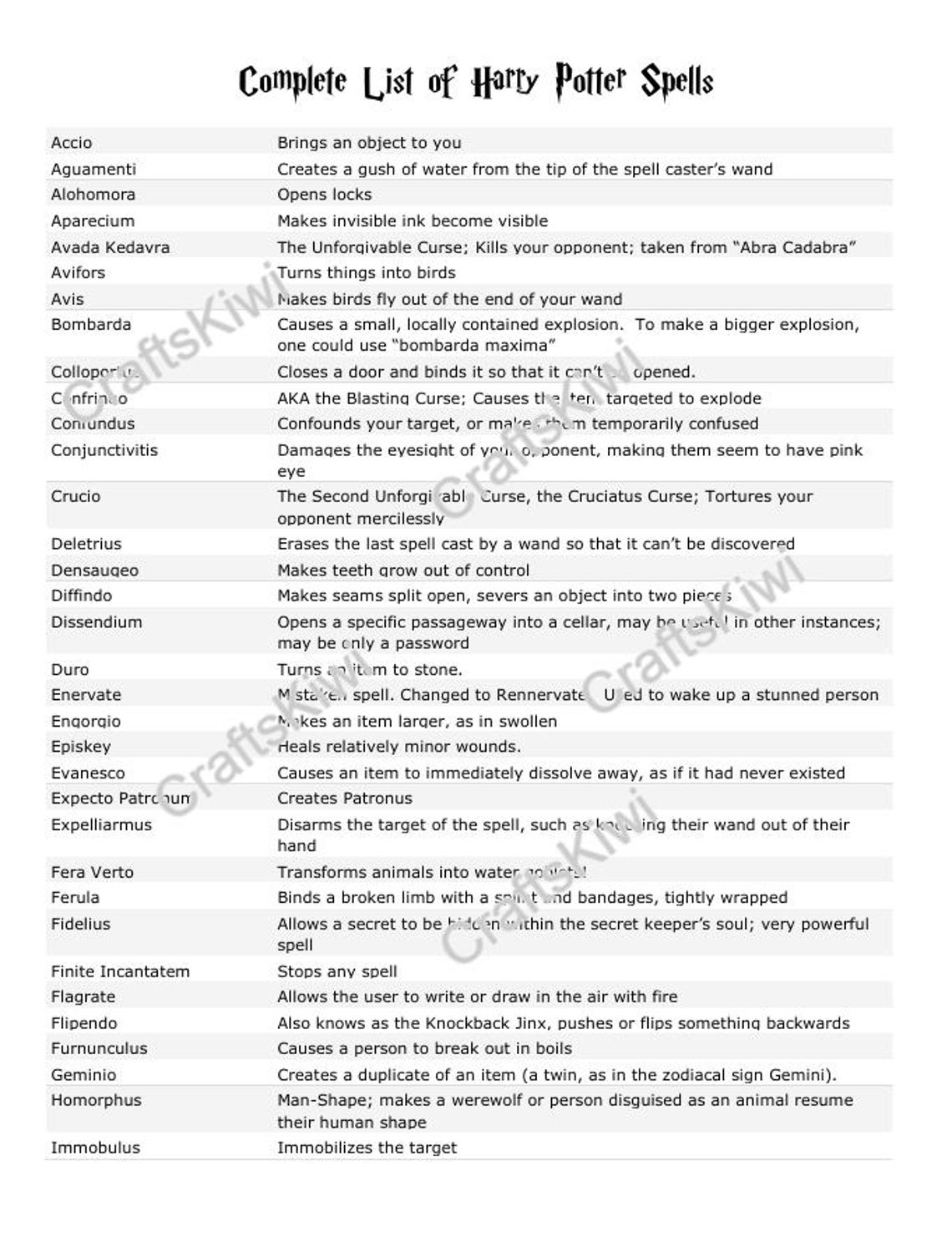 Printable Wizarding Spellbook | Beginner's Guide to Wand Motions ...