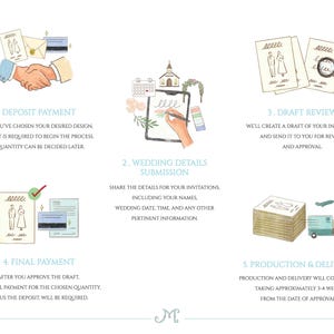 Castle | A Wedding Invitation Box Set With a Gatefold Invitation ...