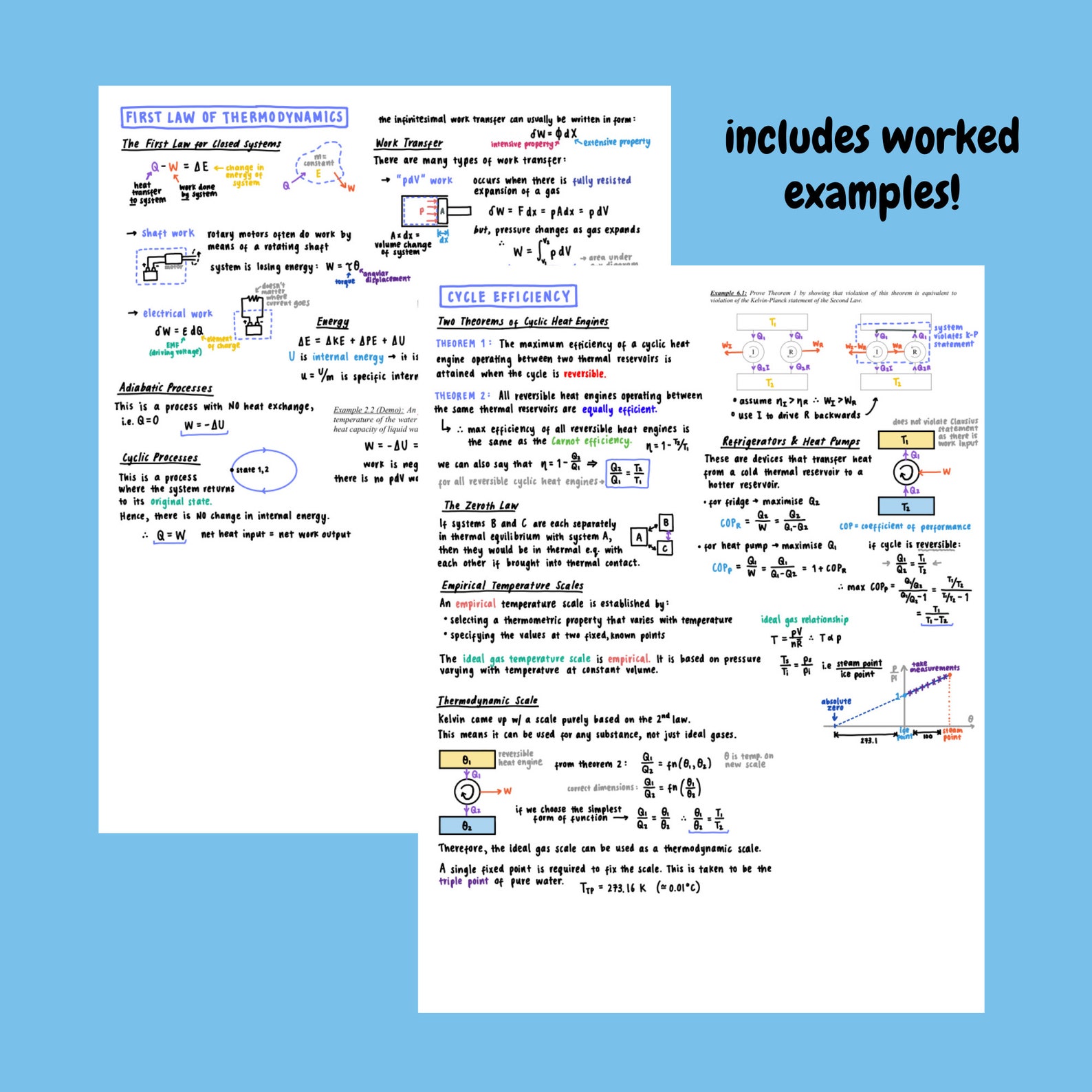 Thermodynamics Revision Notes - University of Cambridge - Etsy