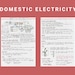 Complete Electricity Pack | 7 Chapters - Leaving Cert Physics - Etsy