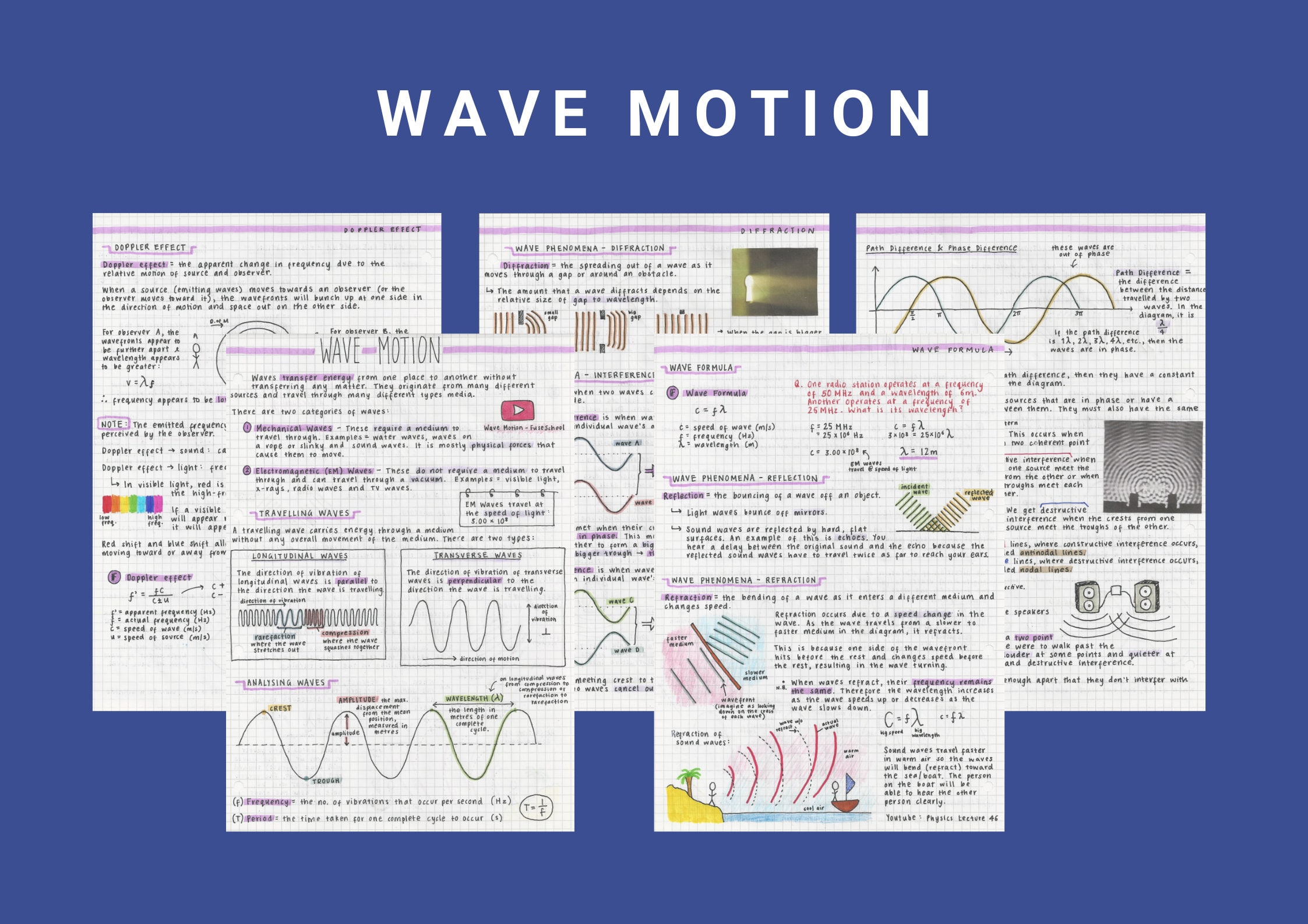 Complete Waves Pack | 3 Chapters - Leaving Cert Physics - Etsy