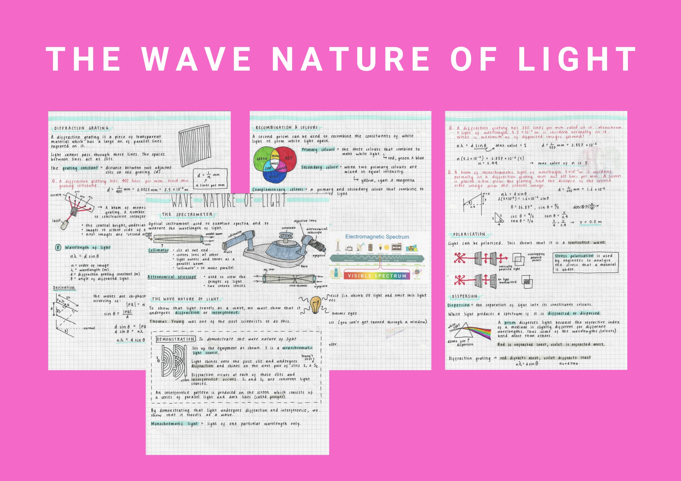 Complete Waves Pack | 3 Chapters - Leaving Cert Physics - Etsy