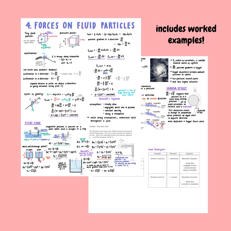 Fluid Mechanics Revision Notes - University of Cambridge - Etsy