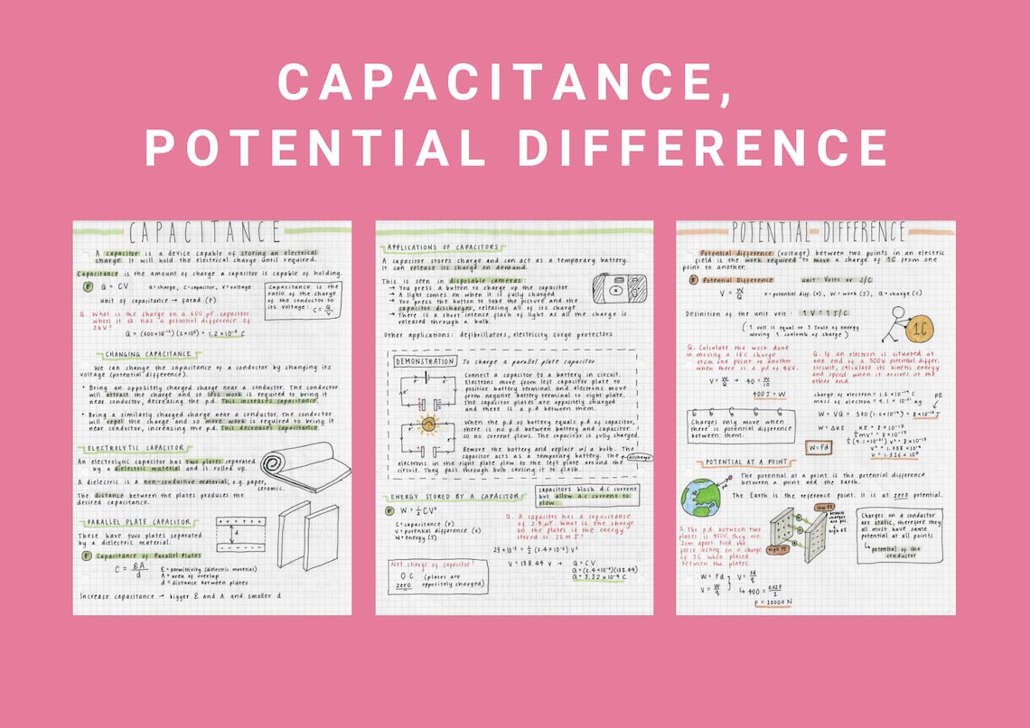 Complete Electricity Pack | 7 Chapters - Leaving Cert Physics - Etsy