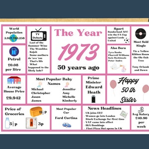 Dad 50th Birthday Cards, 1973 Birthday Card, 50th Birthday Card Brother ...