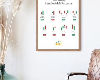 Candlestick Patterns Cheat Sheet Chart for Stocks Forex and Crypto ...