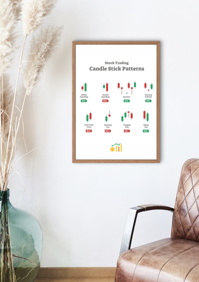 Candlestick Patterns Poster - Etsy