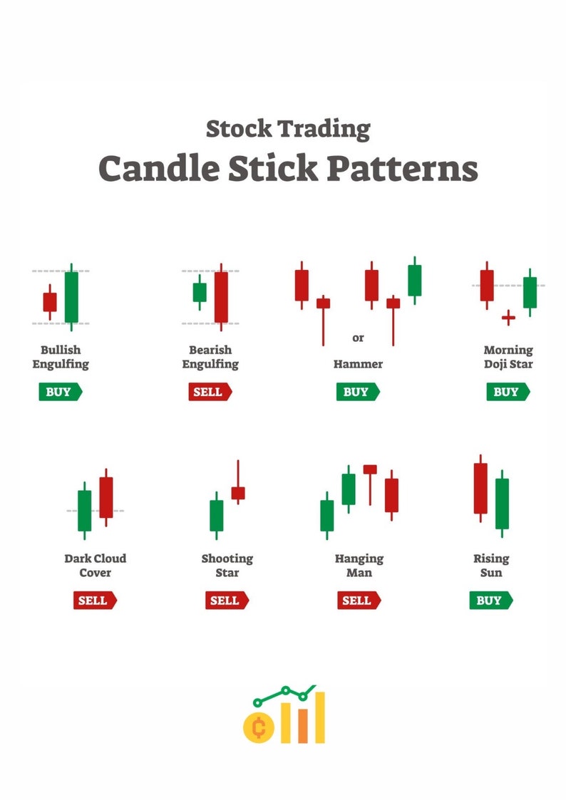 Candlestick Patterns Poster - Etsy