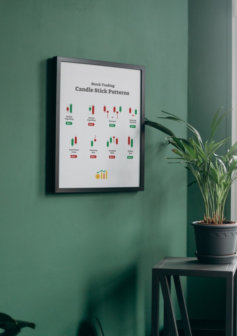 Candlestick Patterns Poster - Etsy
