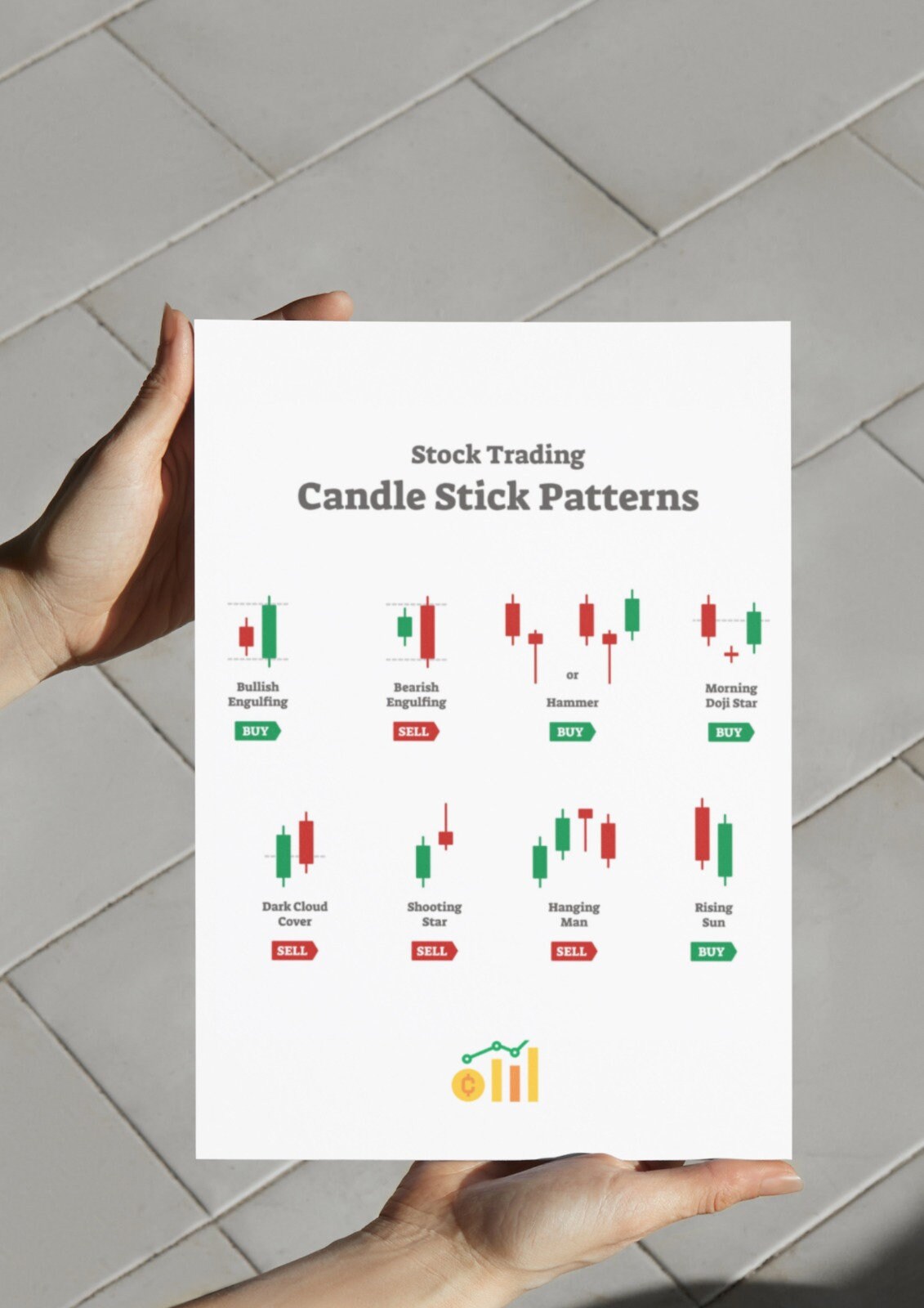 Candlestick Patterns Poster - Etsy