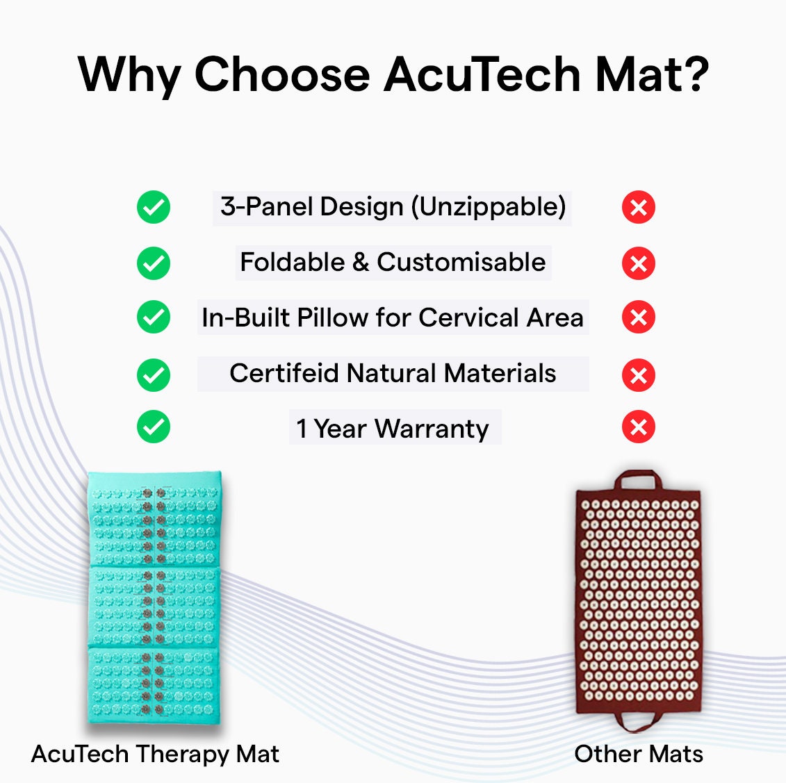 Acupressure Therapy Mat Designed by Doctors for Back Pain, Neck Pain ...