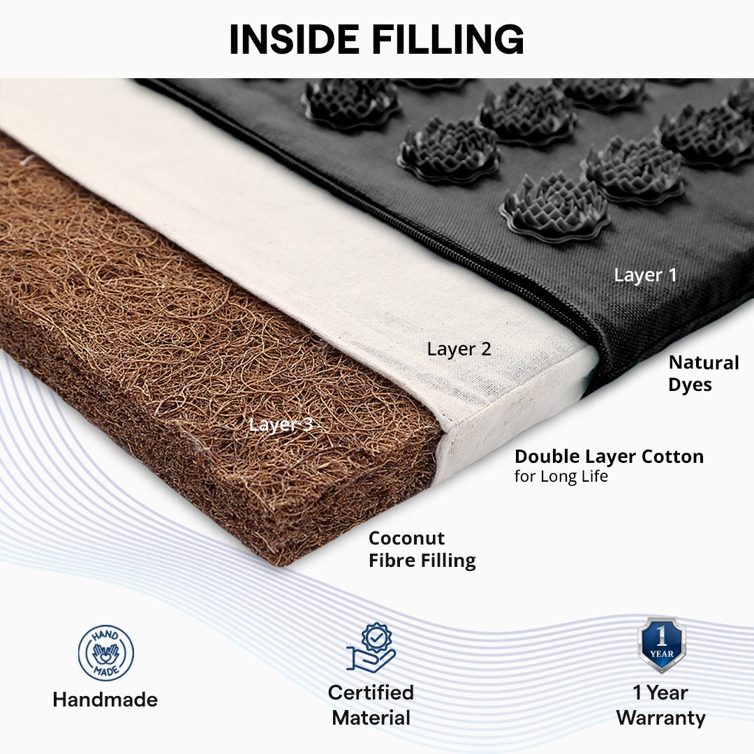 Acupressure Therapy Mat Designed by Doctors for Back Pain, Neck Pain ...