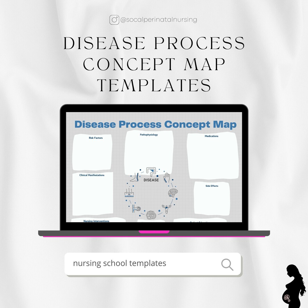 Disease Process Concept Map - Etsy