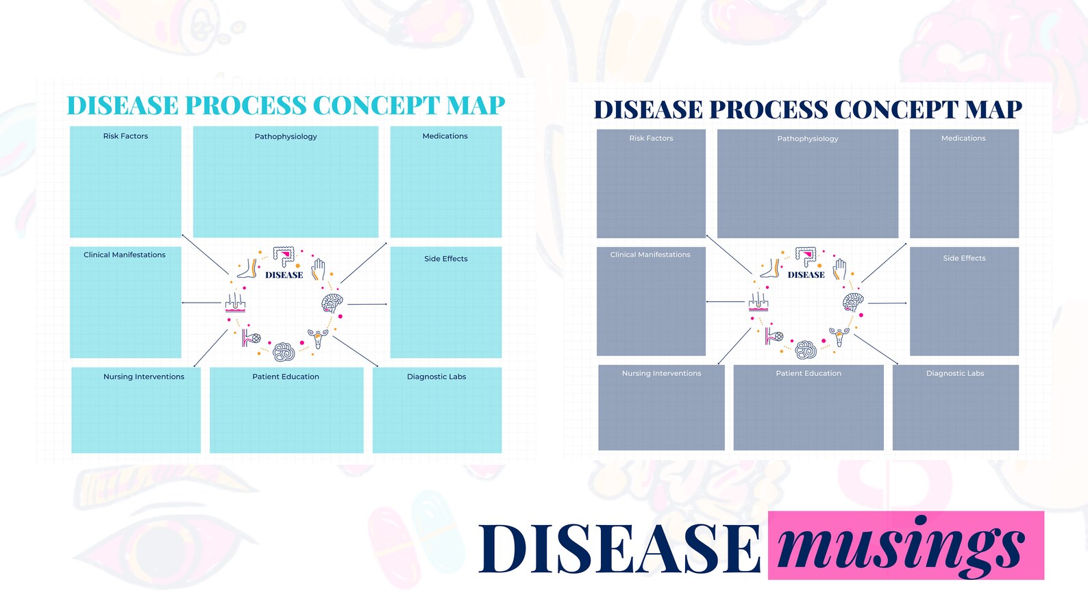 Disease Concept Map Template - Etsy