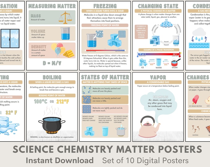Set of 10 Educational Science Chemistry Posters, States of Matter Mass ...