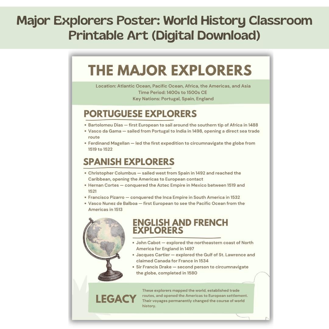 Major Explorers Poster: World History Classroom Printable Art (digital ...
