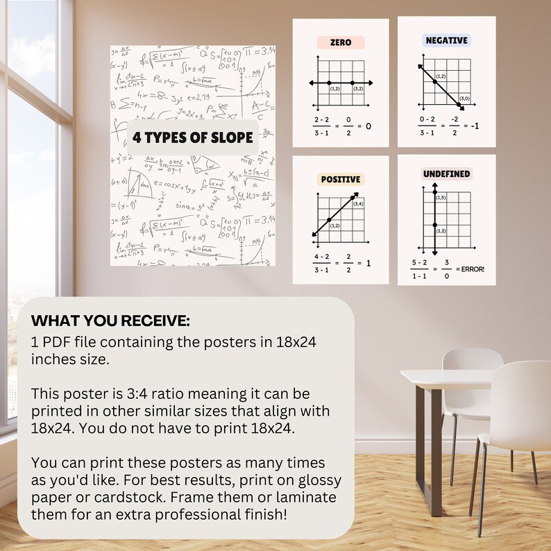 4 Types of Slope Set of 5 Posters, K-12 Art, Math Class Posters, Types ...