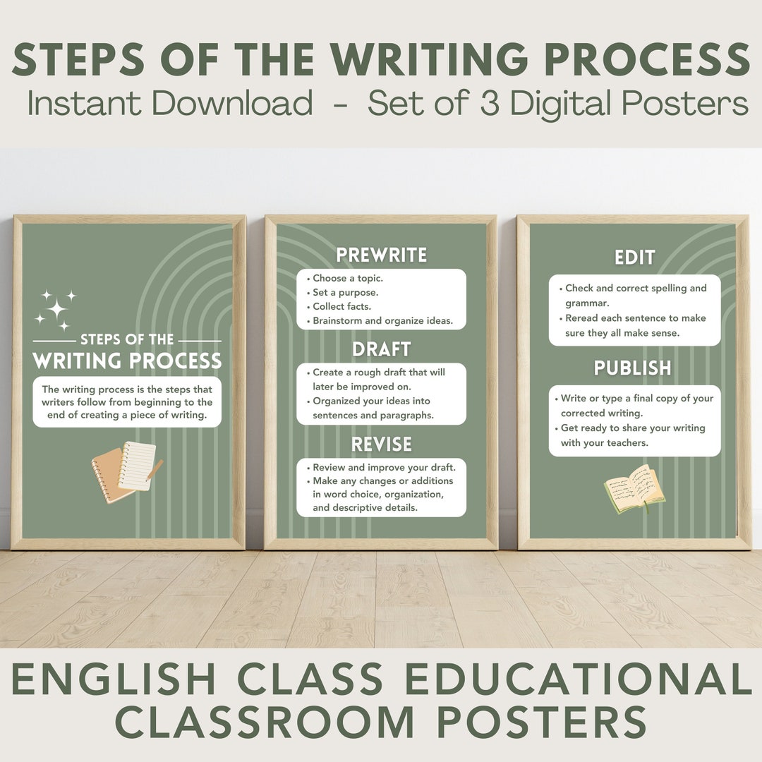 Set of 3 Educational Writing Process Posters, K-12 Art, English Class ...