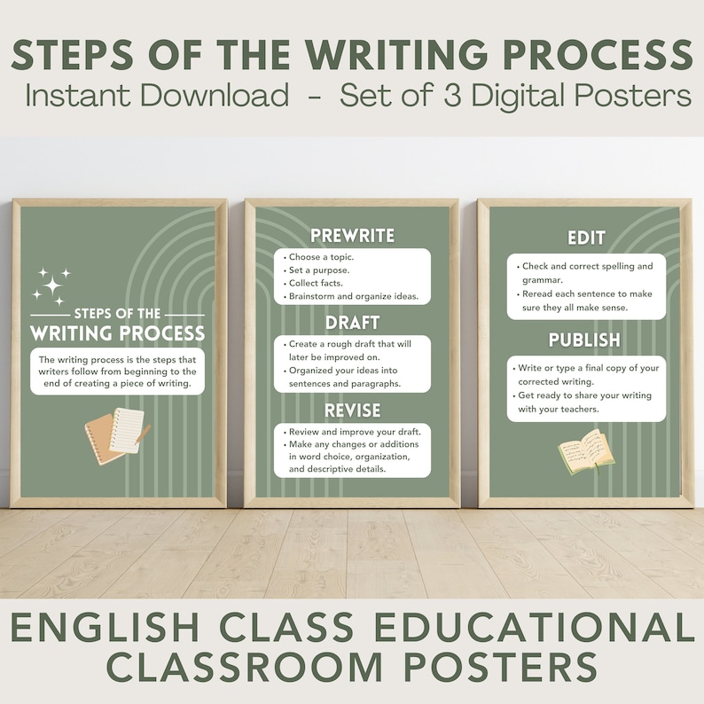 Set of 3 Educational Writing Process Posters, K-12 Art, English Class ...