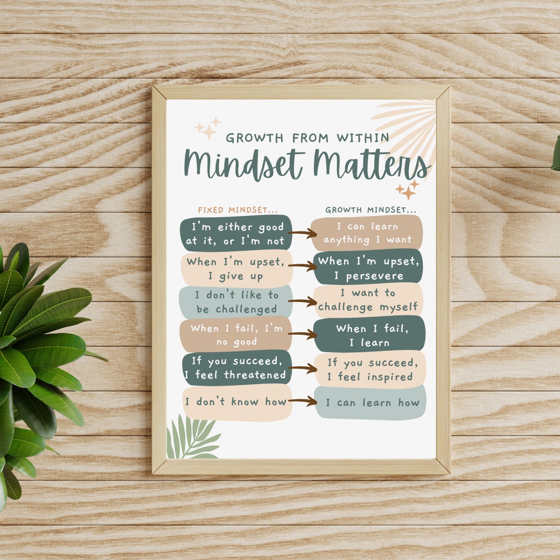 Positive Mindset Posters: Boho Classroom Decor (digital Download) - Etsy