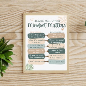 Set of 3 Positive Mindset School Posters, Positive Affirmations Poster ...