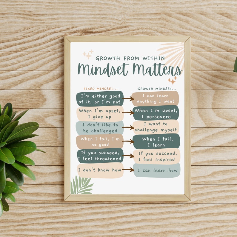 Positive Mindset Posters: Boho Classroom Decor (digital Download) - Etsy